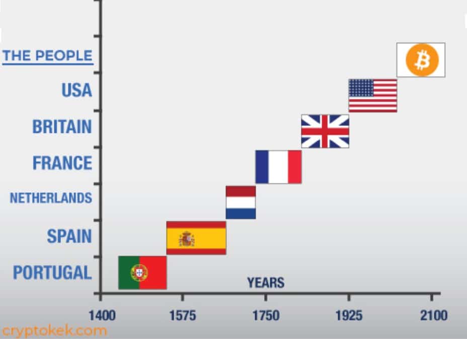 World Currency Chart Currency Symbols Around The World
