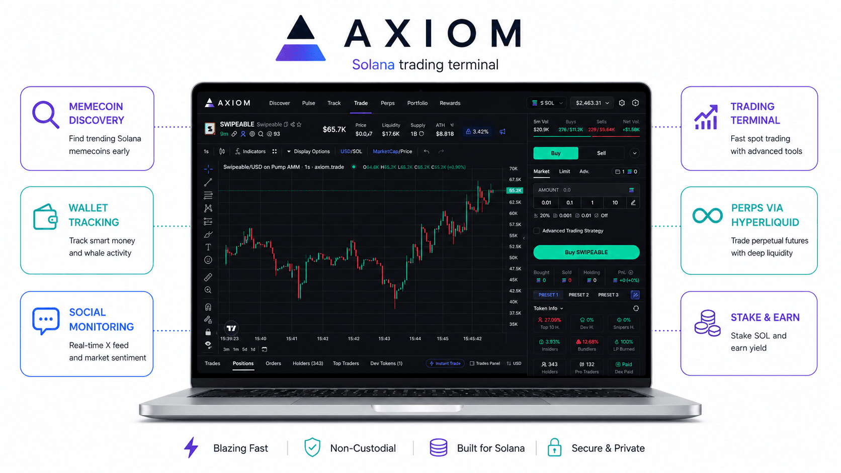 Axiom Trade Review 2026: Fees, Safety, Features and Alternatives - Coin ...