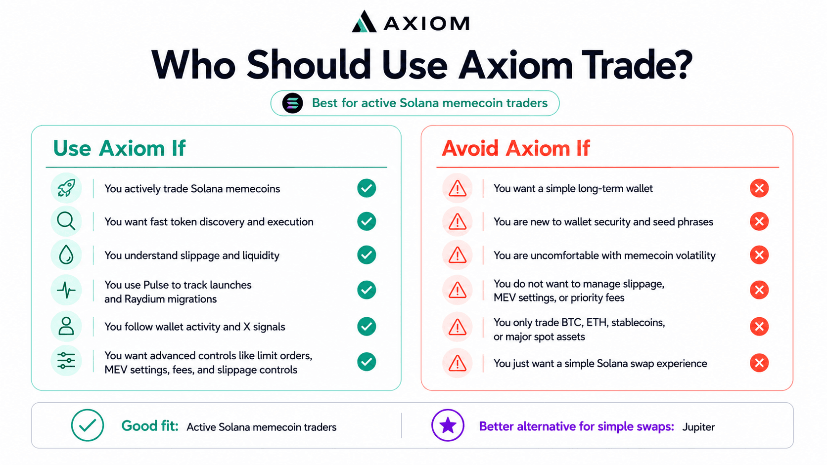 Axiom Trade Review 2026: Fees, Safety, Features and Alternatives - Coin ...