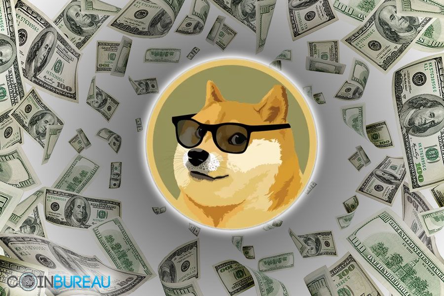 Dogecoin Review: DOGE Still Worth It? This You NEED To Know
