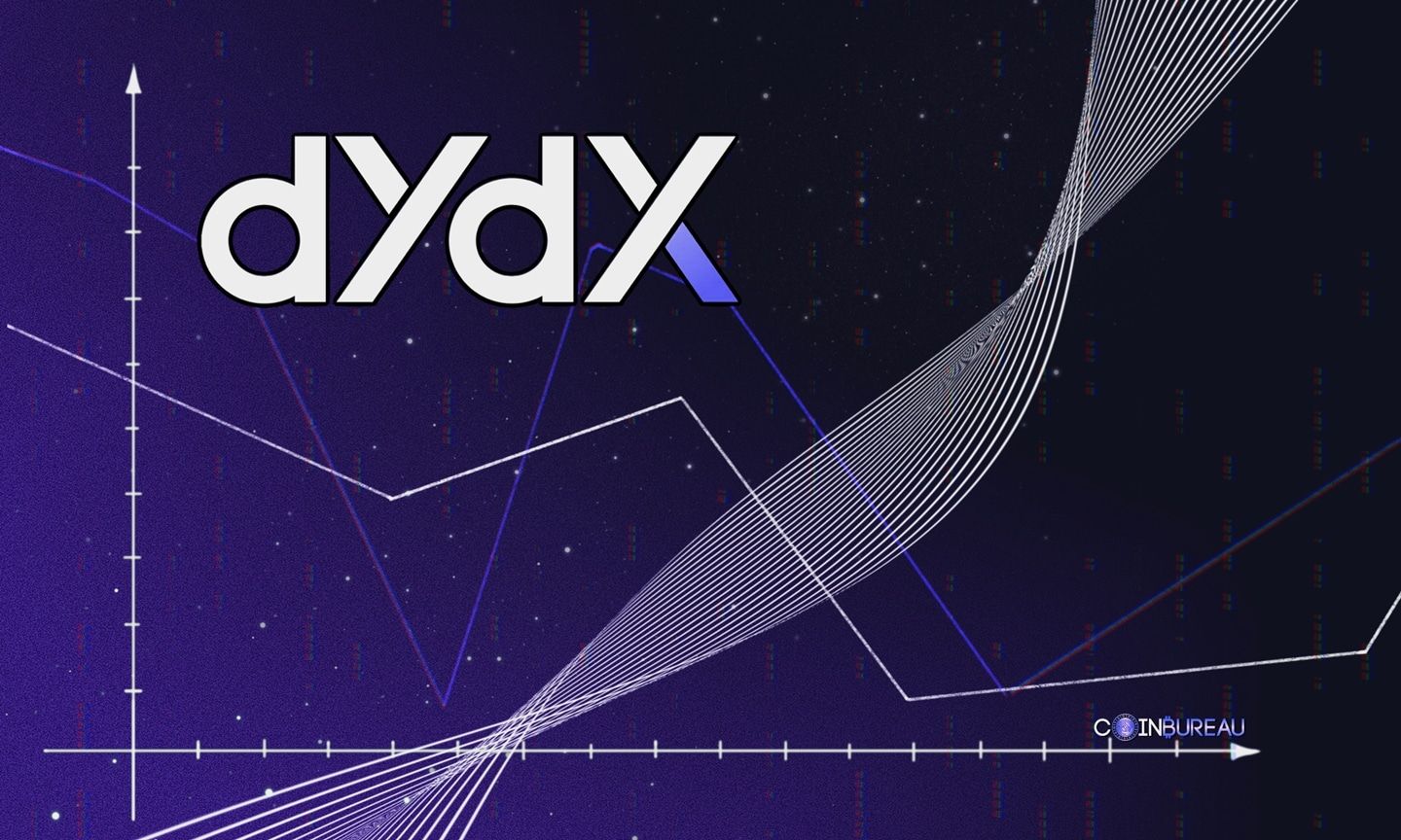 dYDx Review 2025: Everything You NEED To Know!