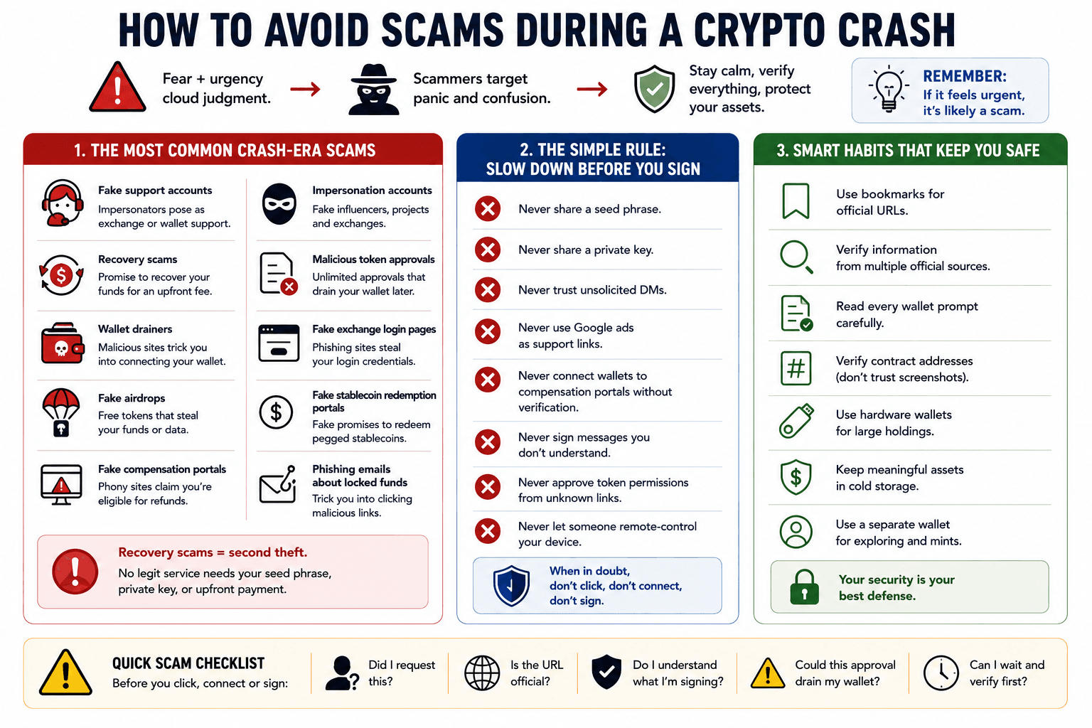 How To Survive a Crypto Crash: Portfolio Protection Guide For 2026 ...