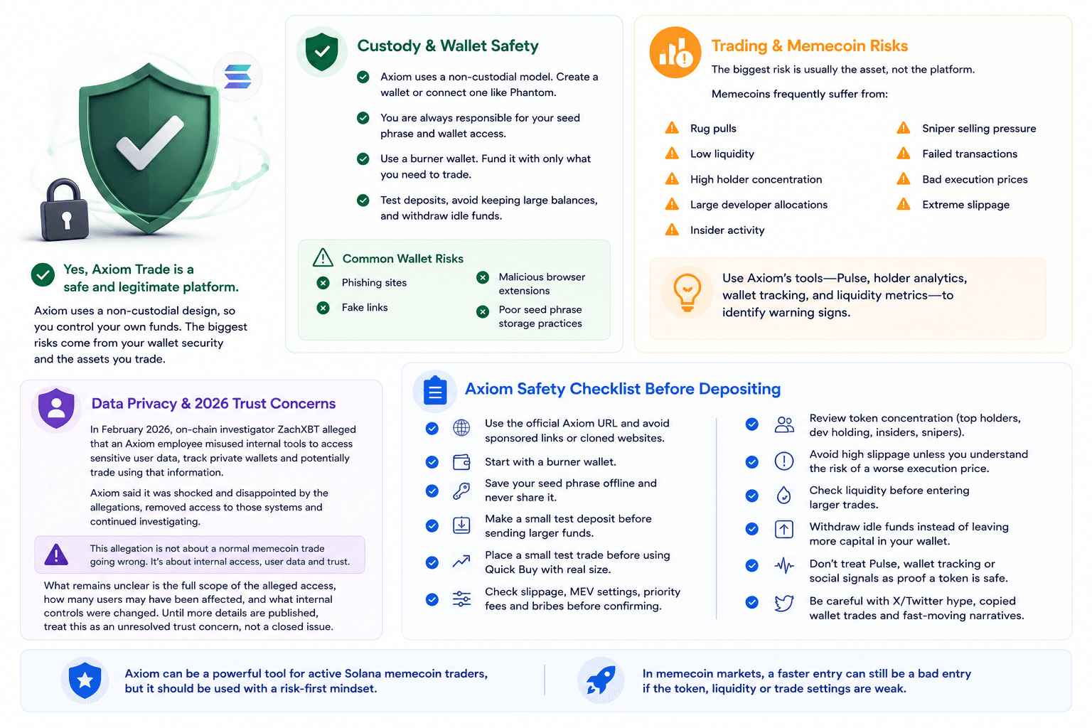 Axiom Trade Review 2026: Fees, Safety, Features and Alternatives - Coin ...