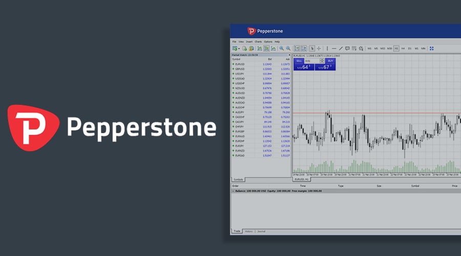 Pepperstone Review: Complete Broker Overview - Coin Bureau