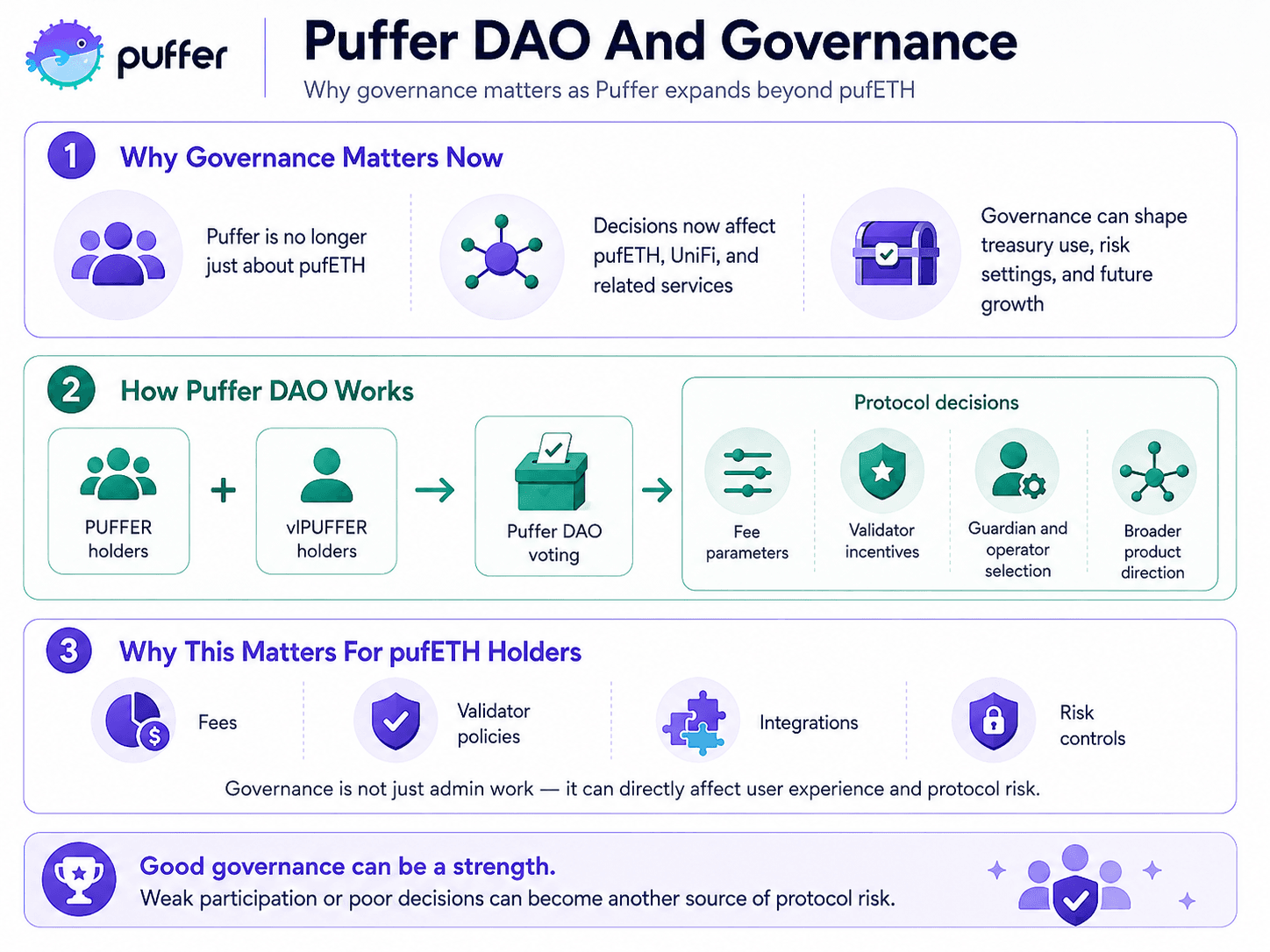 Puffer Finance Review 2026: pufETH, PUFFER Token & Honest Verdict ...