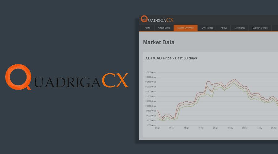 QuadrigaCX Review: Is it A Safe Exchange? | Deep Dive