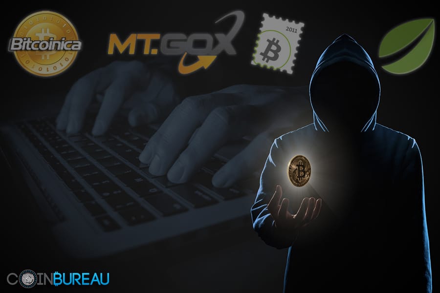 Biggest Bitcoin Hacks: Top 8 Largest BTC Breaches in History - Coin Bureau